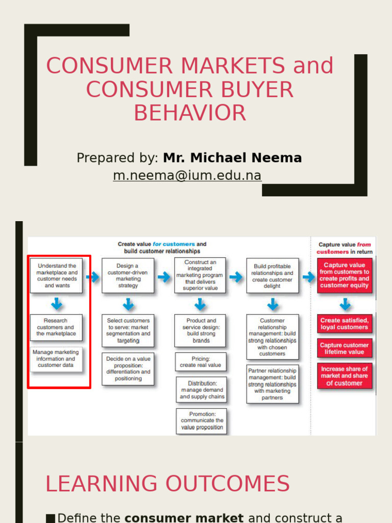 Consumer Markets and Consumer Buyer Behaviour | PDF | Consumer ...