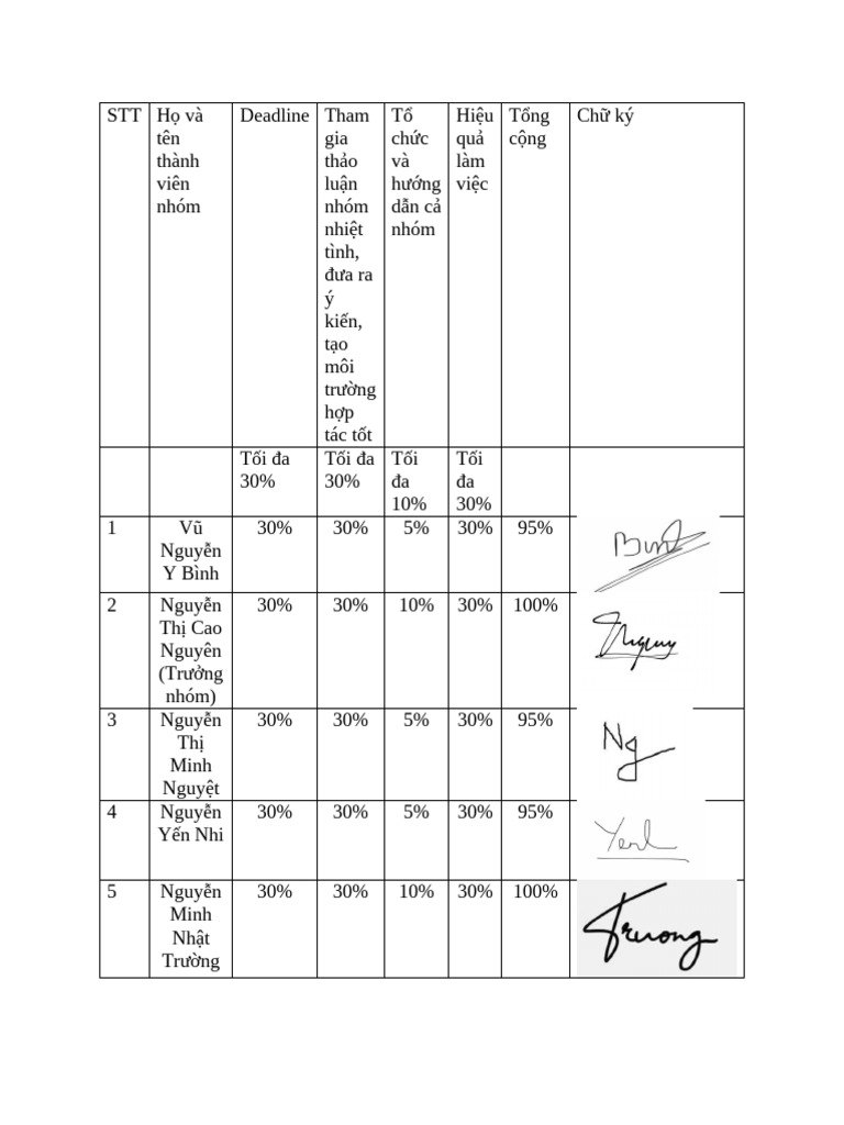 ĐGKNLVN Nhom1 | PDF