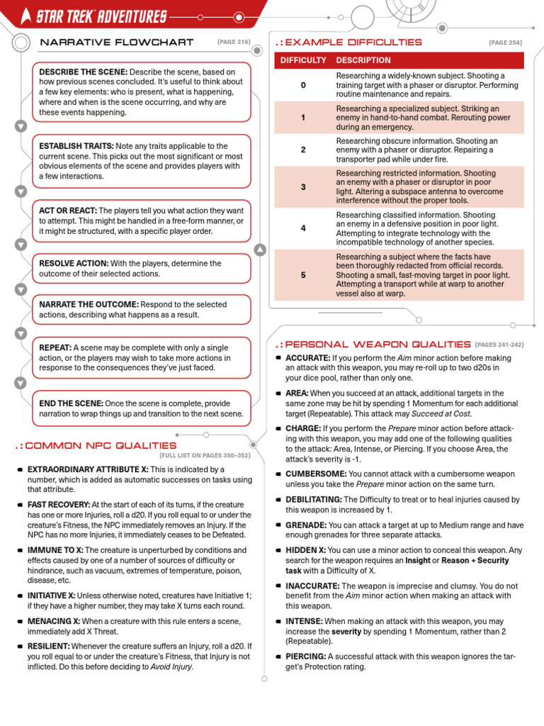 STA2e Game Toolkit Screen Tables Side 4 Pages v1.0 | PDF