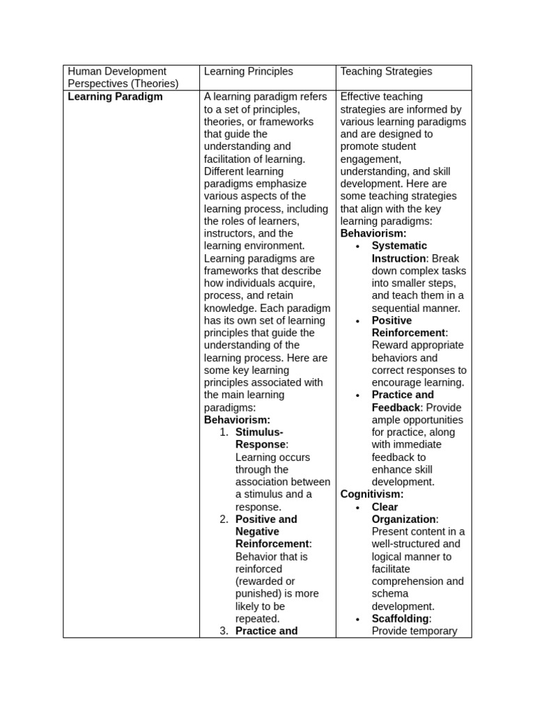 Pec 101 Unit 2 | PDF | Learning | System