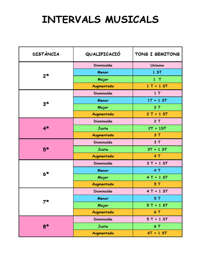 Tabla Intervalos | PDF