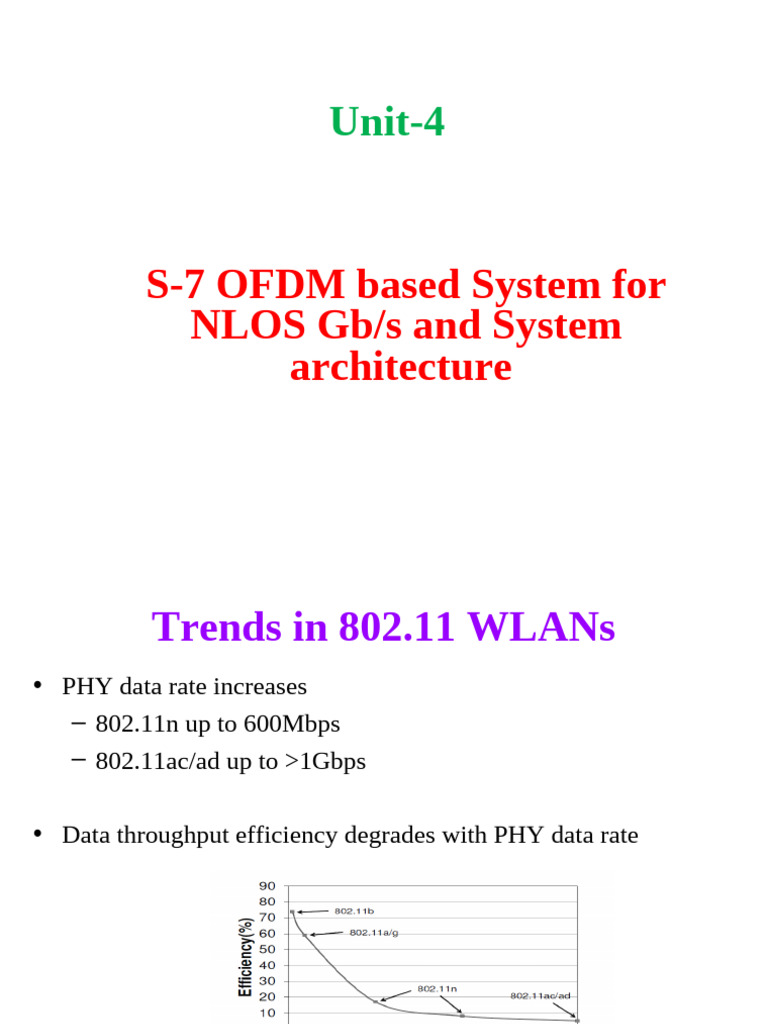 S-7 OFSM Based System For NLOS Gb/s and System Architecture | PDF ...