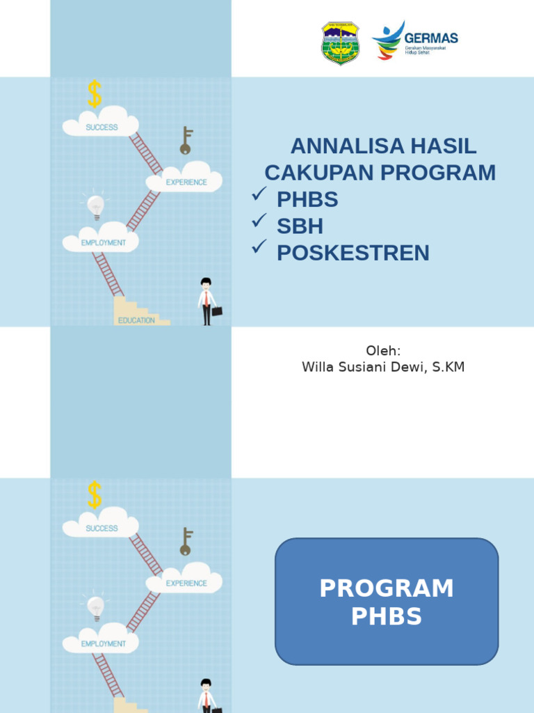 Hasil Analisis Cakupan Phbs Poskestren SBH | PDF