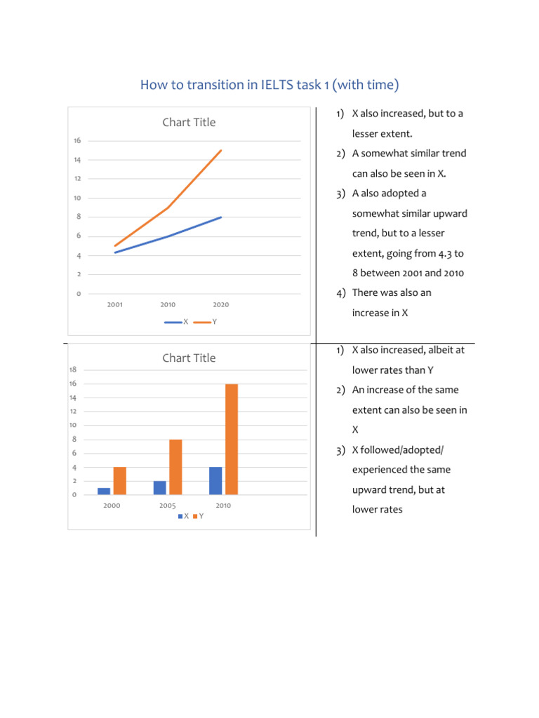 How To Transition in IELTS Task 1 | PDF