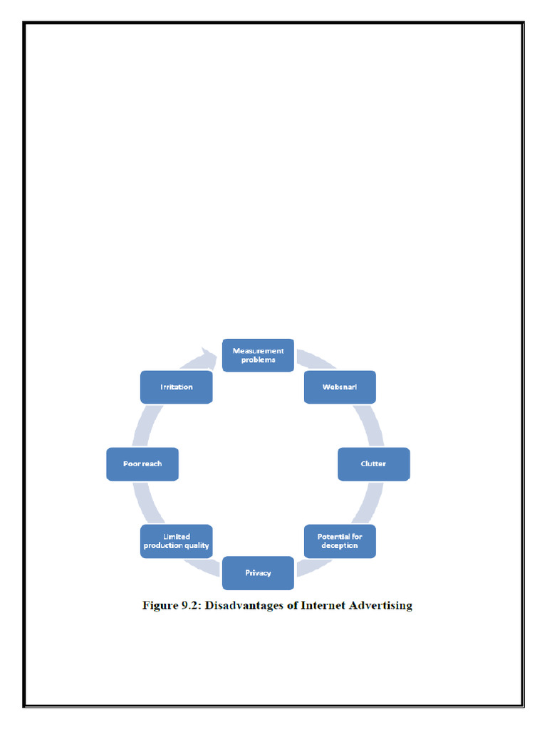 Unit 4 Chapter 1 | PDF | Online Advertising | Advertising Unit 4 Chapter 1 | PDF | Online Advertising | Advertising