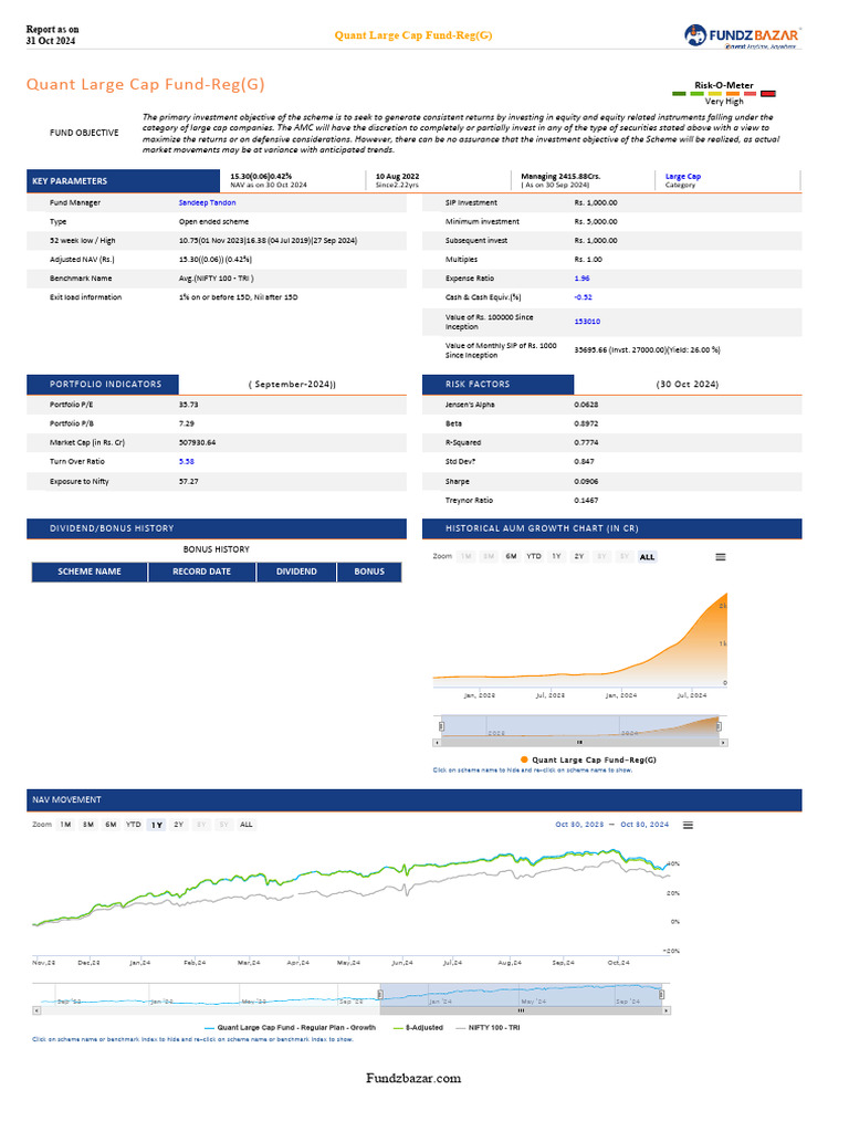 Quant Large Cap Fund Performance Report | PDF | Investing | Financial ...