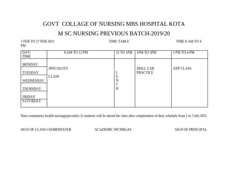 Govt Collage of Nursing Mbs Hospital Kota M SC Nursing Previous Batch-2019/20 | PDF