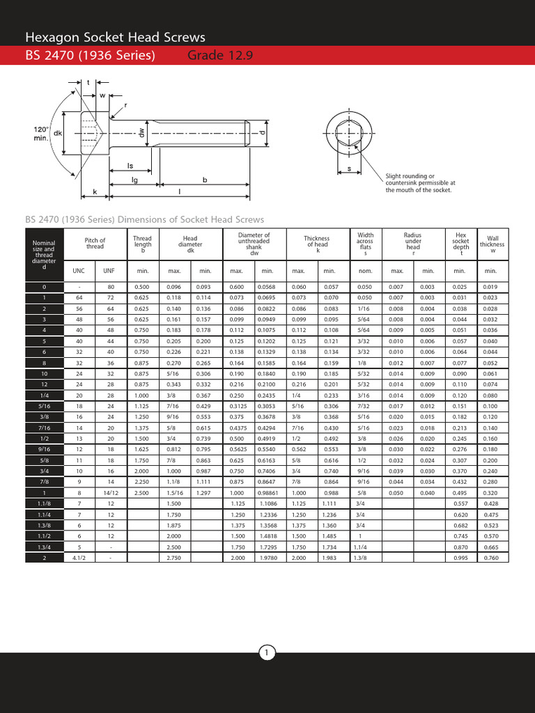 BS2470 Asme 1936 SKT Cap | PDF | Cutting Tools | Machining
