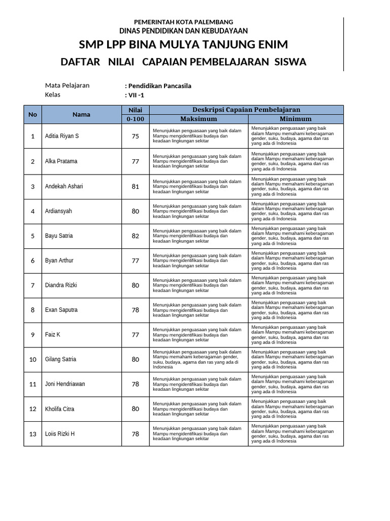 Nilai Rapot Fix Kelas 7 Semester 2 Word | PDF