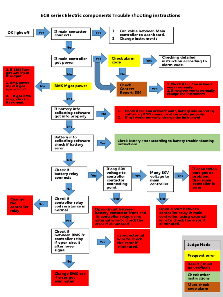 Electrical Trouble Shooting Instructions | PDF | Relay | Electrical Network
