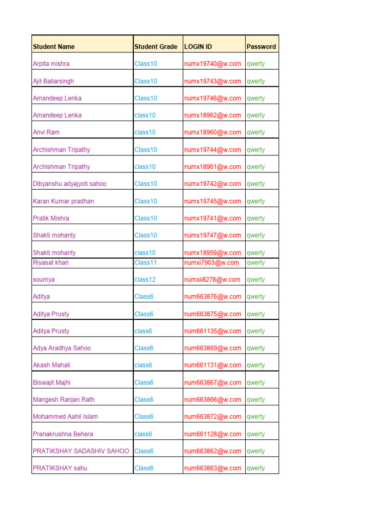 Seventh Day Adventist Higher Secondary School Login Id and Password | PDF