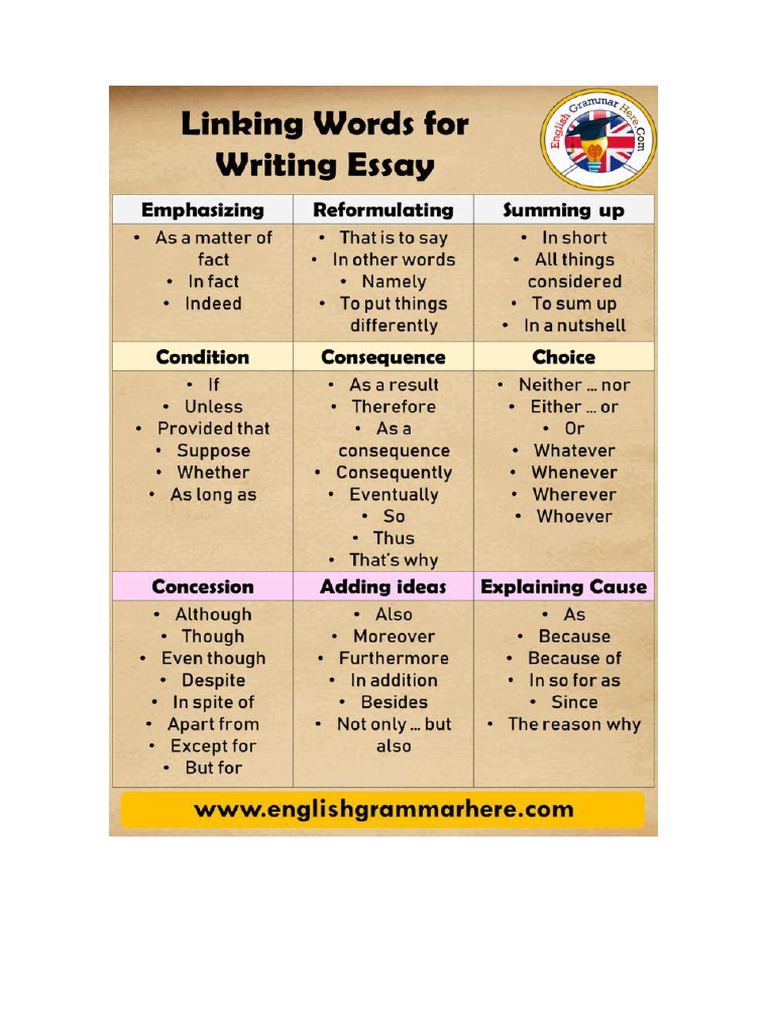 Linkers in English | PDF