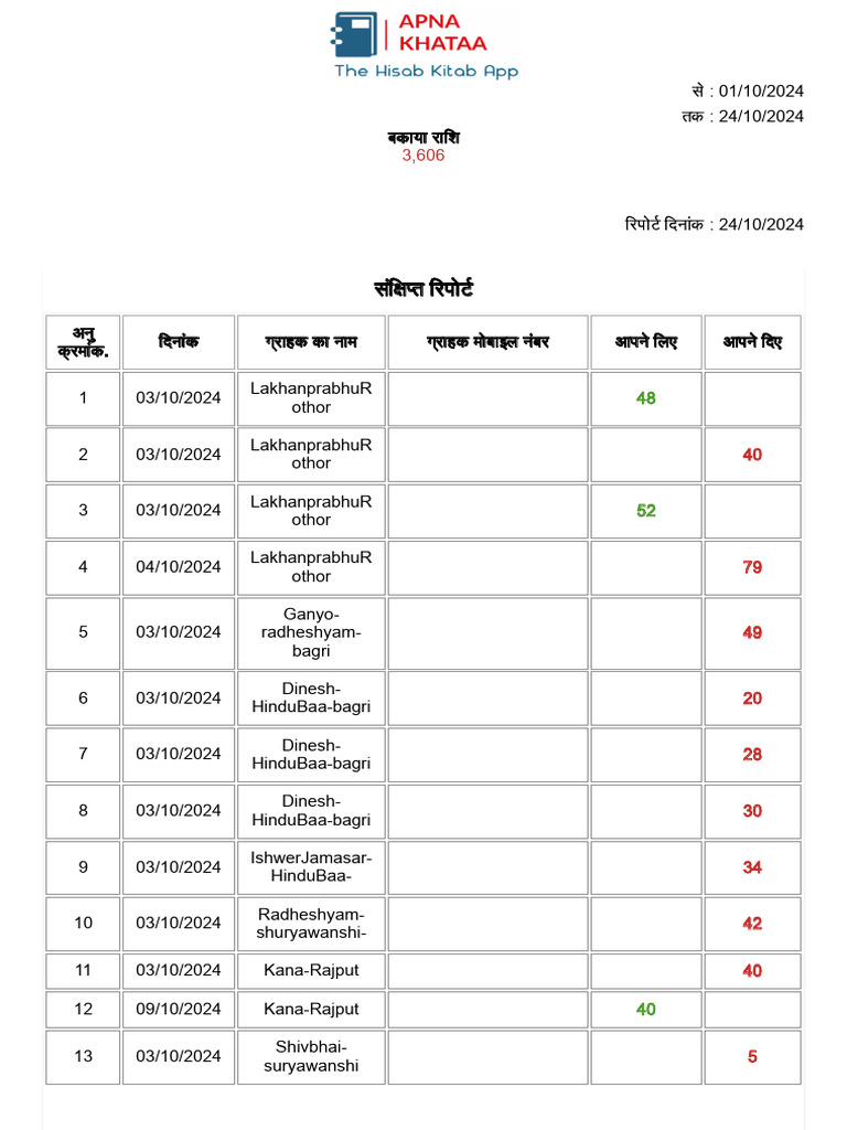 24-10-2024-Apna Khata All Transaction Report | PDF