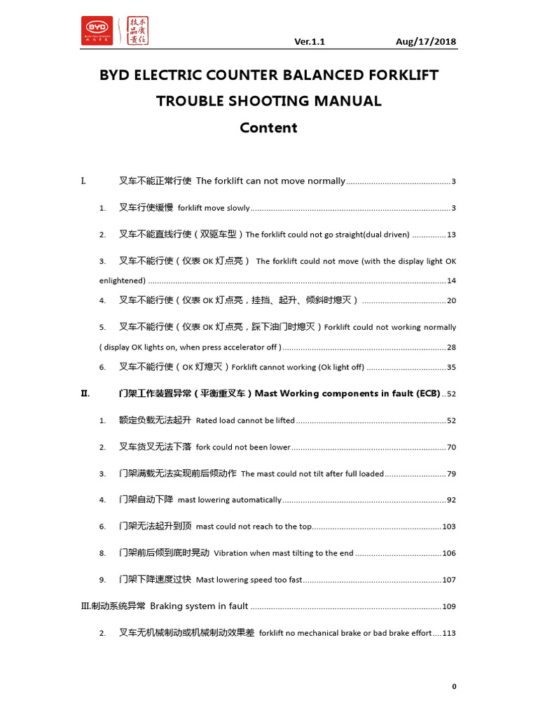 Trouble Shooting Manual | PDF