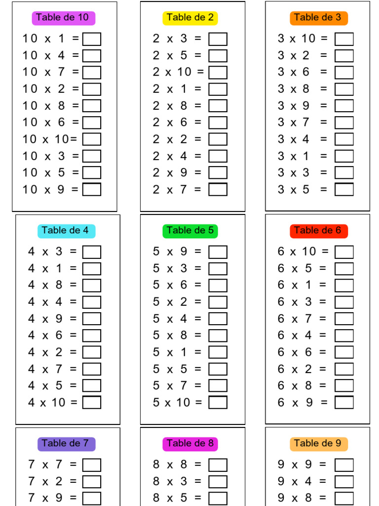 comment-apprendre-tables-de-multiplication | PDF