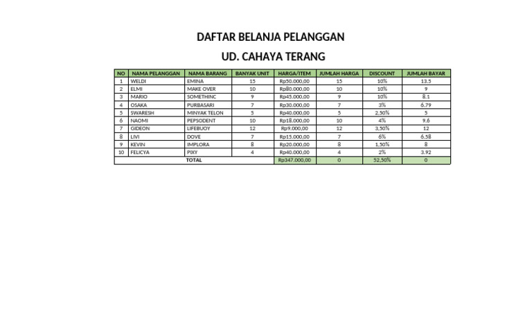 Winda Sandova Sihombing | PDF