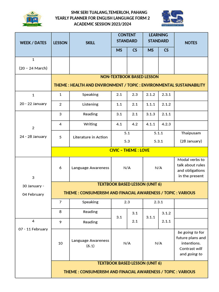 RPT-SOW FORM 2 | PDF | Human Communication | Linguistics