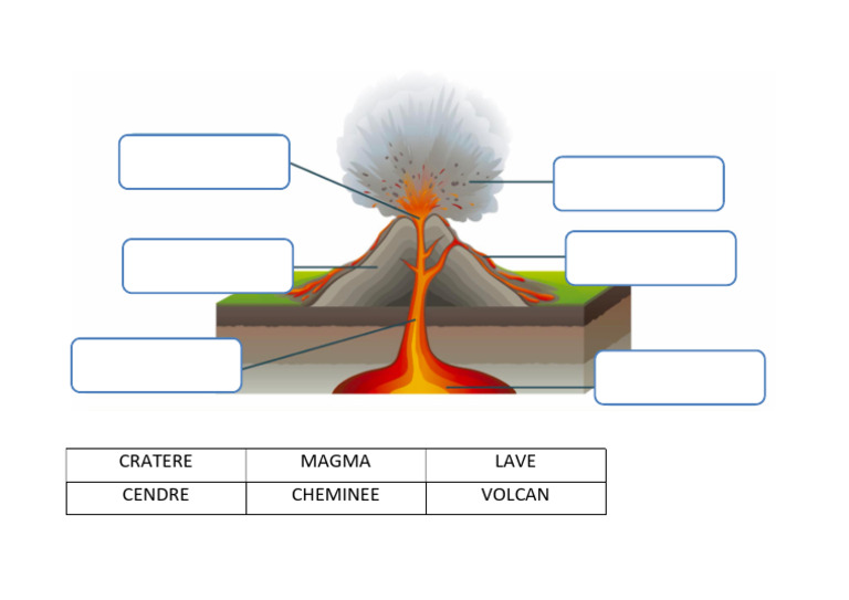 Schema Volcan | PDF