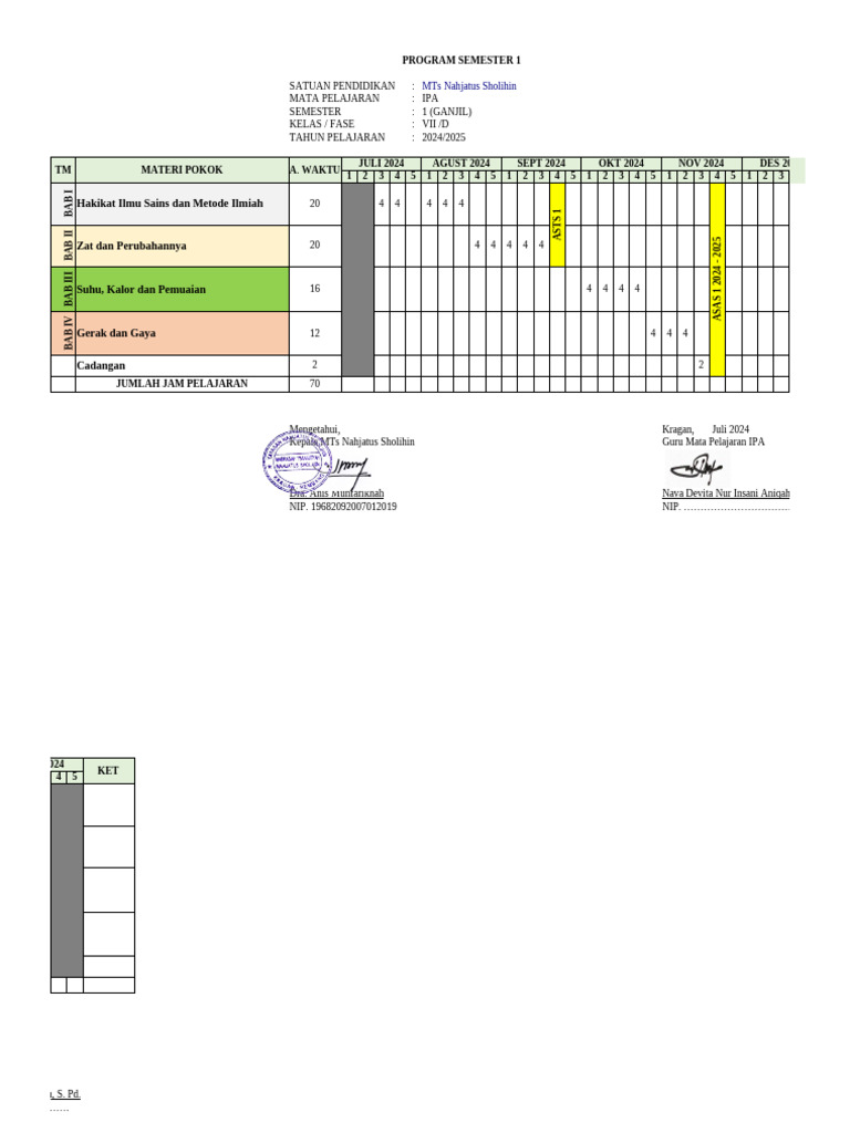 Promes Kelas VII Kumer | PDF
