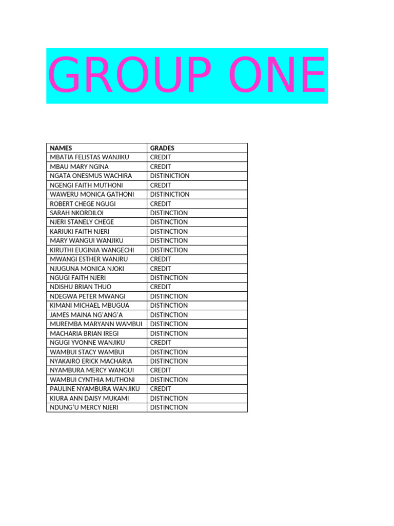 Student Grades by Group | PDF