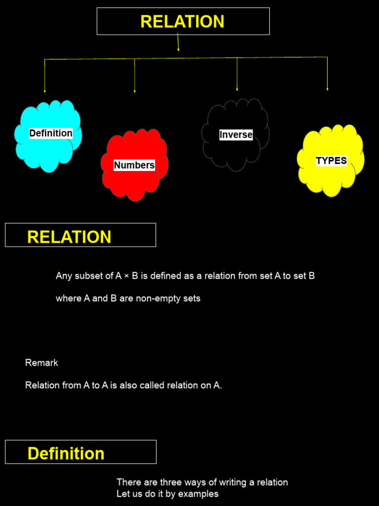Relation: Inverse Types | PDF | Function (Mathematics) | Abstract Algebra