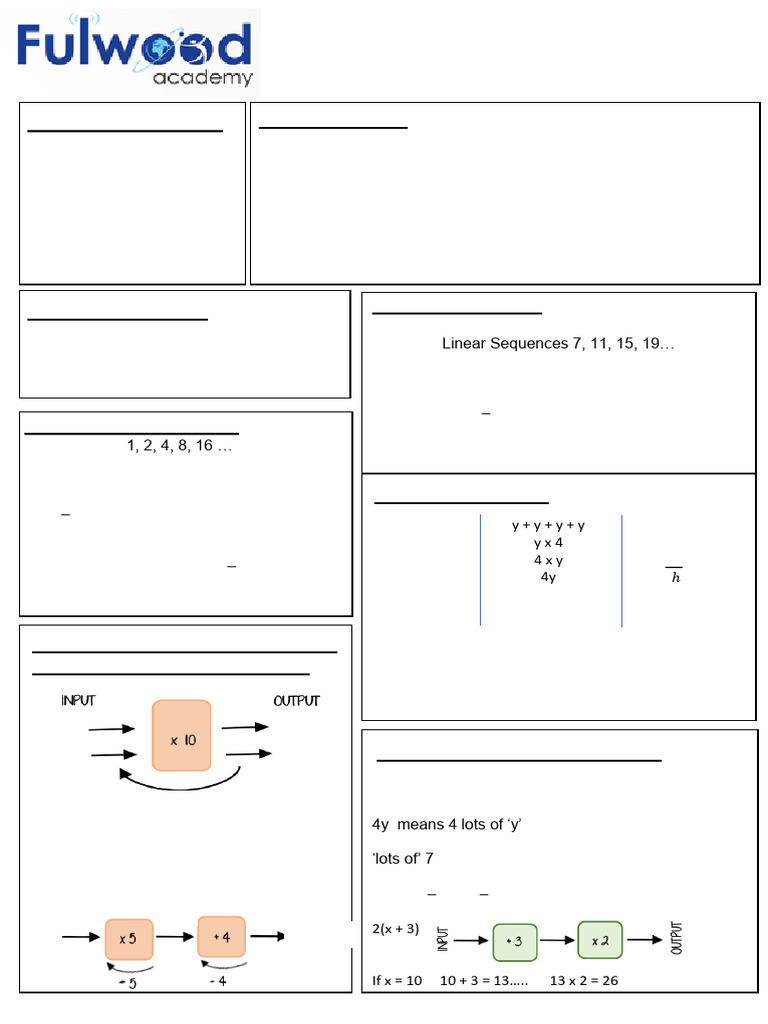 HT1 Sequences and Algebraic Thinking.339183000 | PDF | Multiplication ...
