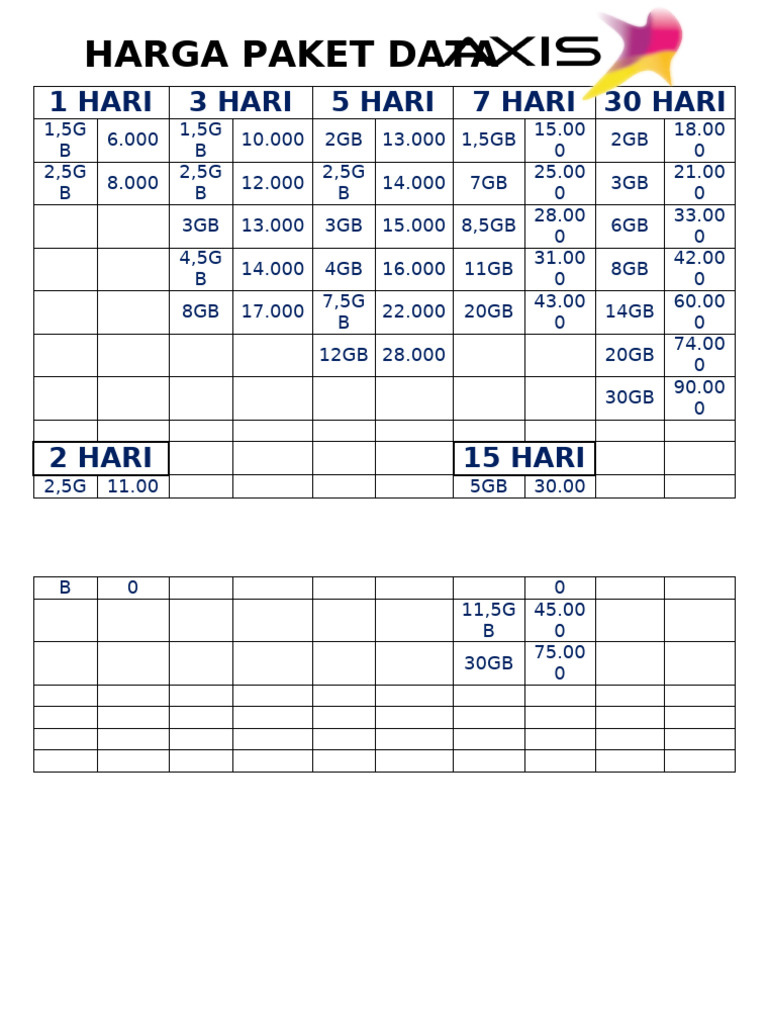 Harga Paket Data Axis | PDF