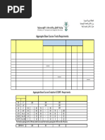 MDD and OMC Test Procedures | PDF