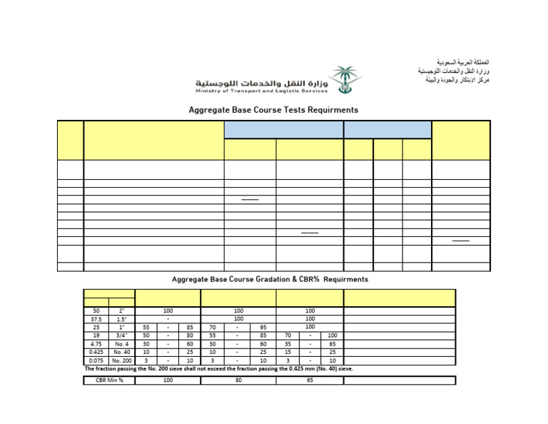 Aggregate Base Course Tests Requirments: Test No. Test Name Reference ...