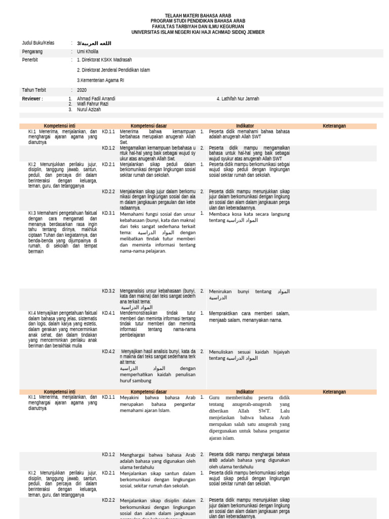 TELAAH MODUL KELAS 3 MI Fix | PDF