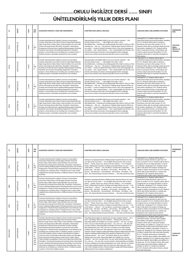 Ingilizce Unitelendirilmis Yillik Plan | PDF | Vocabulary