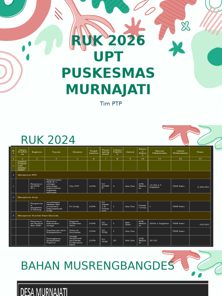 RUK Murnajati | PDF