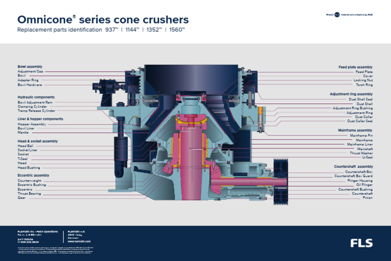 EXCEL Identification Spare Parts Poster For Omnicone Cone Crushers ...