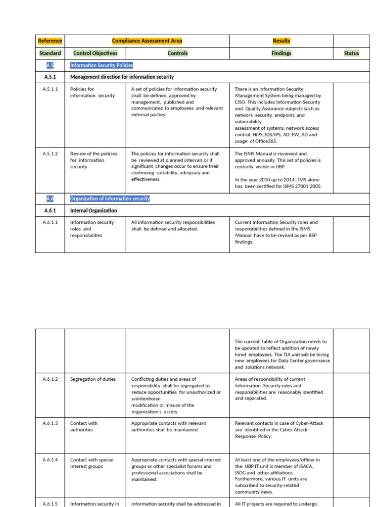 ISO 27001 Gap Assessment Checklist | PDF | Information Security | Access Control