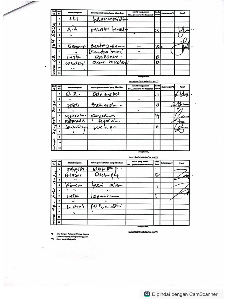 5.1 jurnal guru | PDF