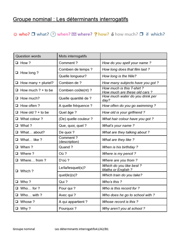 Groupe Nominal - Les Déterminants Interrogatifs - A1 A2 B1 | PDF ...
