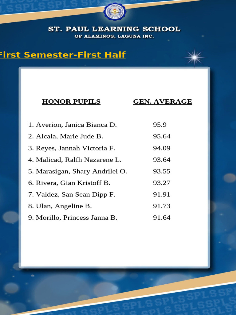 Eagle - List of Honors (1st Sem-1st Half) | PDF