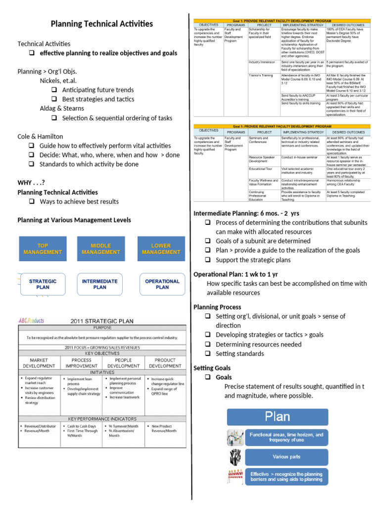 Planning Technical Activities | PDF | Strategic Planning | Goal