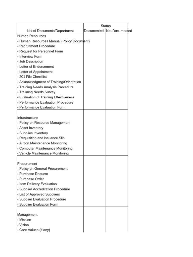 QMS Documentation Checklist | PDF | Business | Career & Growth