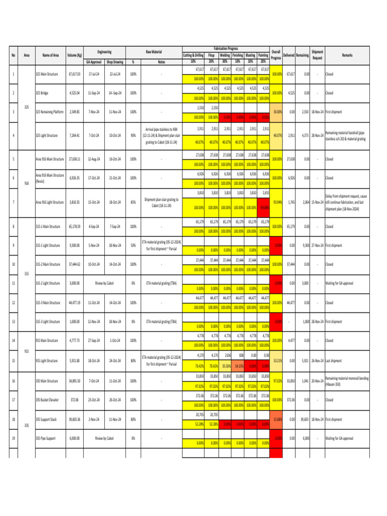 Report Project Cabot (16-11-2024) | PDF | Metal Fabrication | Pipe ...