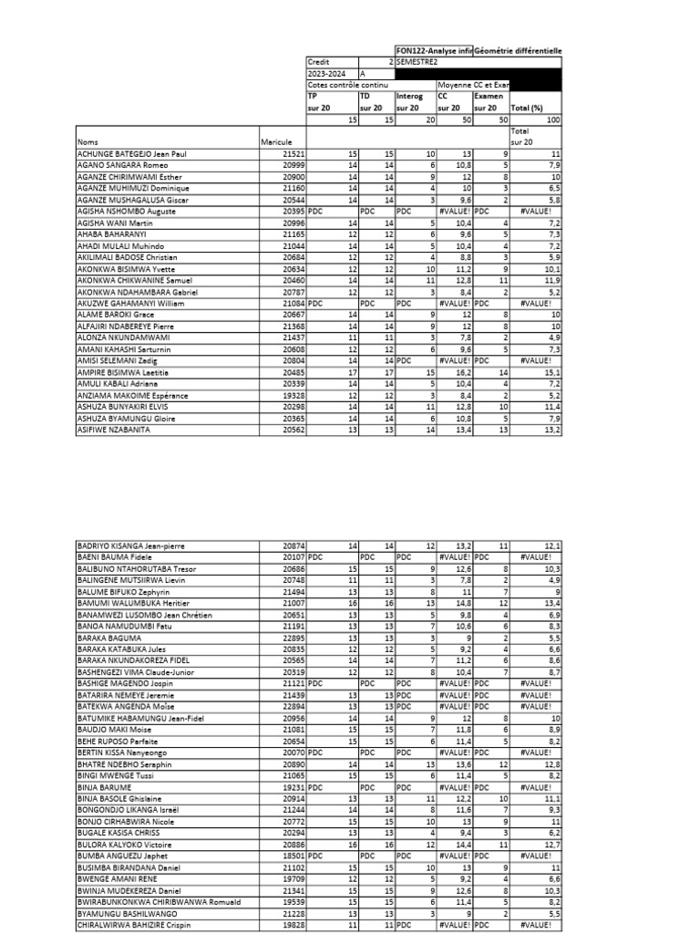 Examen PDC 2022 Nord-Kivu Results | PDF