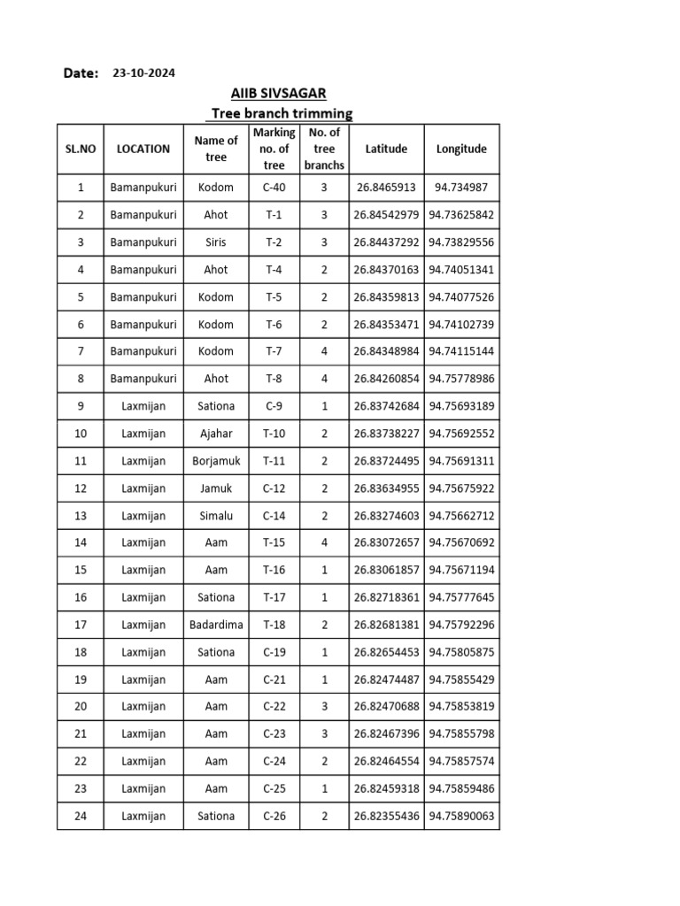 Tree Branch Data for Bamanpukuri & Laxmijan | PDF | Geodesy | Cartography