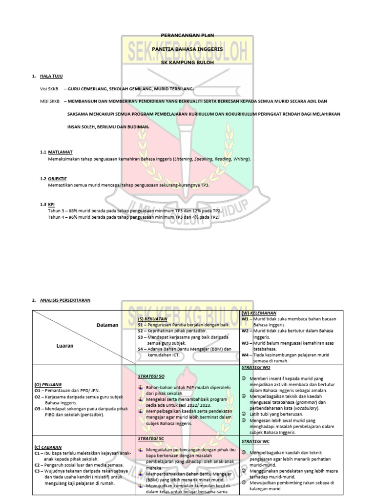 Perancangan PLaN 2022 | PDF
