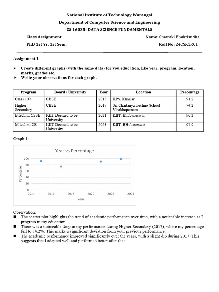 Data Science Assignment: Academic Graphs | PDF