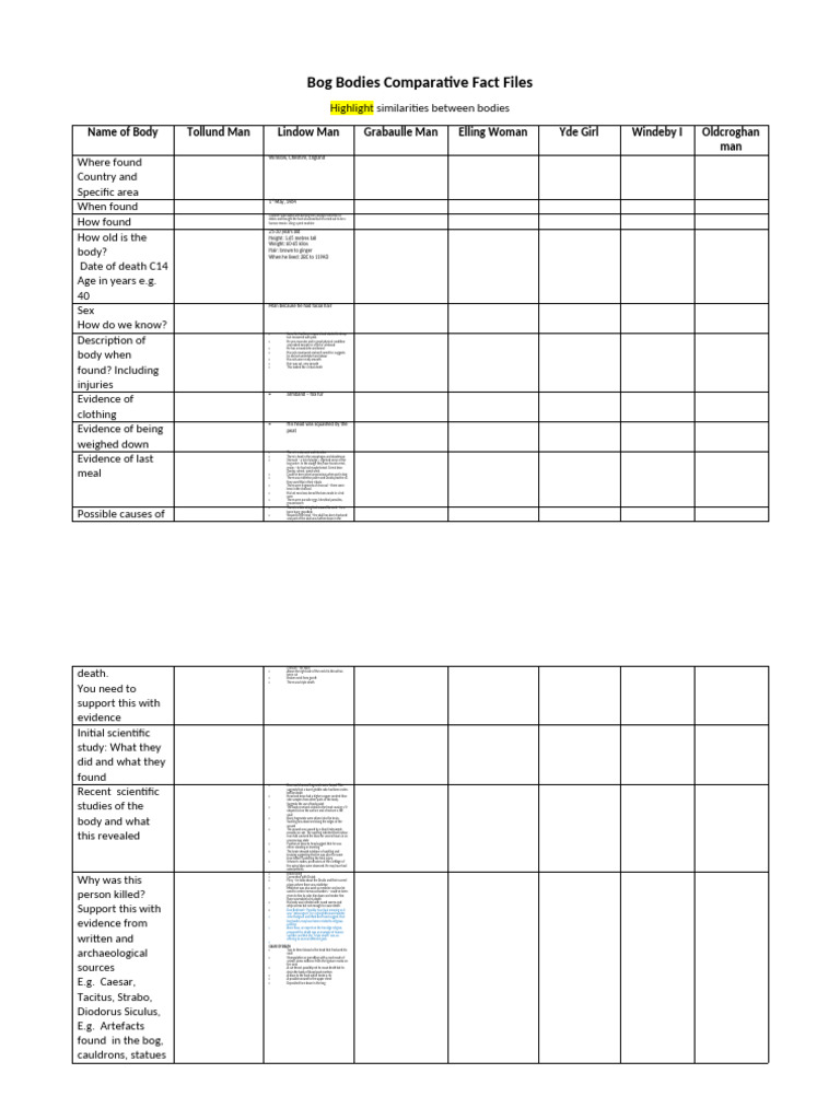 4a Bog Bodies Comparative Fact Files Student | PDF