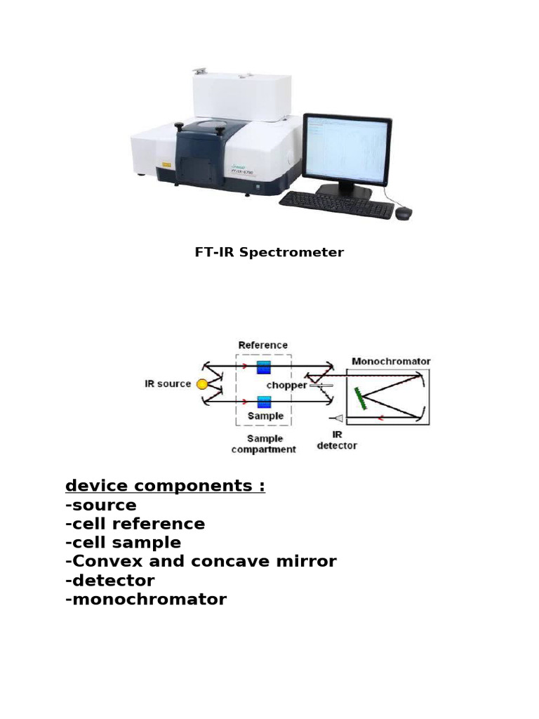 Device Components: - Source - Cell Reference - Cell Sample - Convex and ...