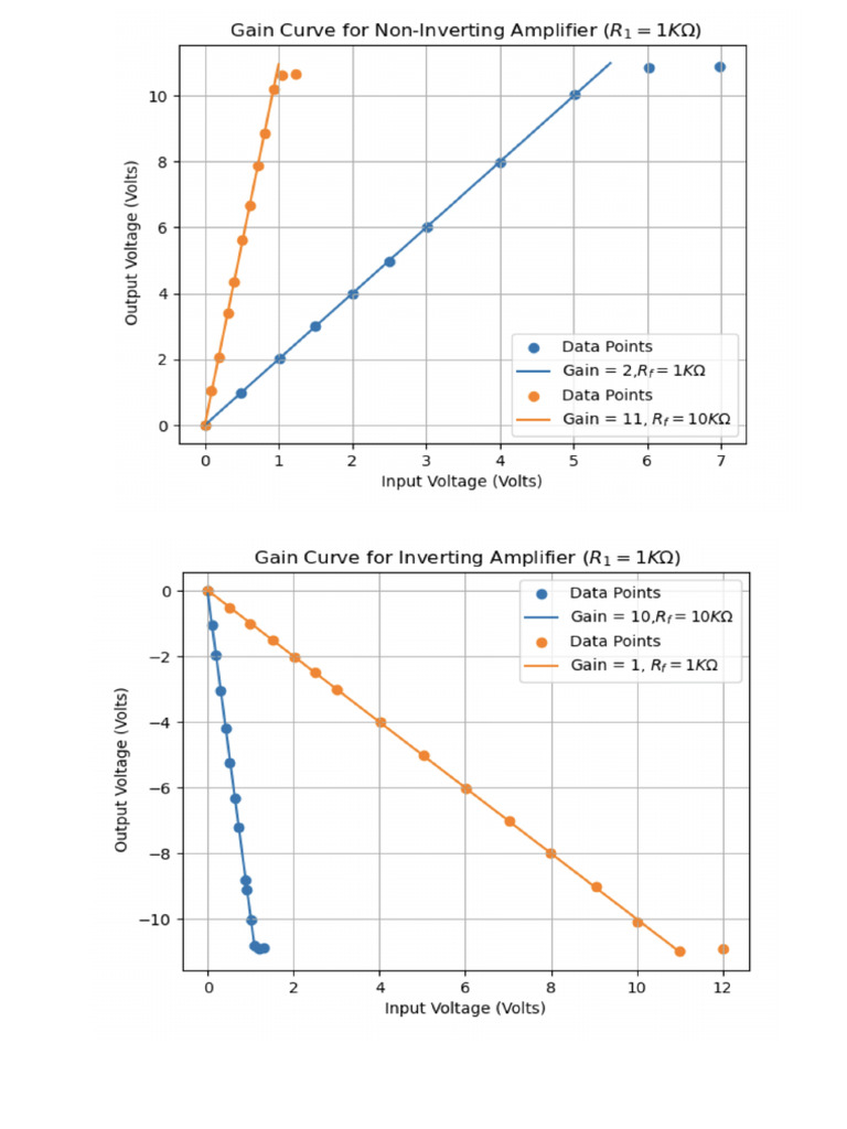 Graphs | PDF