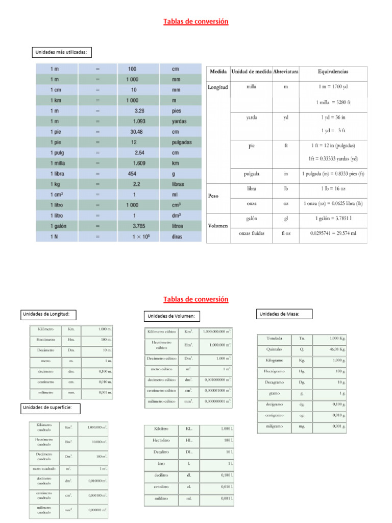 Tablas de Conversión | PDF