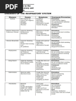 Proper Care of The Respiratory System Infographic | PDF | Science ...