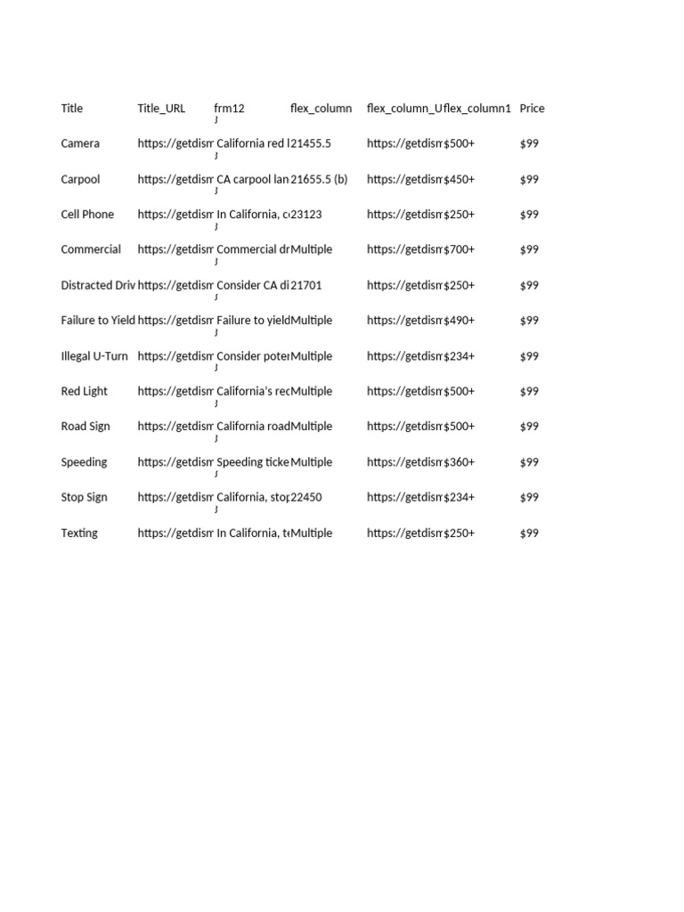 California Traffic Ticket Types - How To Avoid Paying - GetDismissed | PDF | Traffic Ticket ...